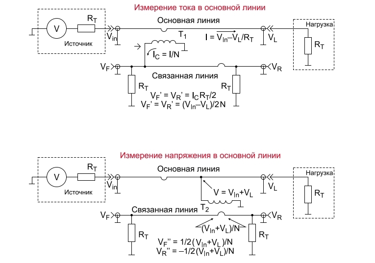 НАПРАВЛЕННЫЕ ОТВЕТВИТЕЛИ